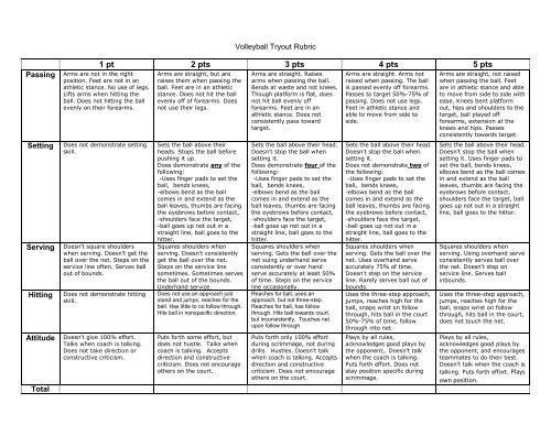 Volleyball Tryout Rubric Lynnhaven Middle School volleyball-tryout-rubric-lynnhaven-middle-school