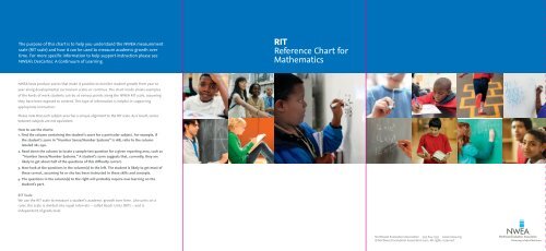 RIT Reference Chart for Mathematics