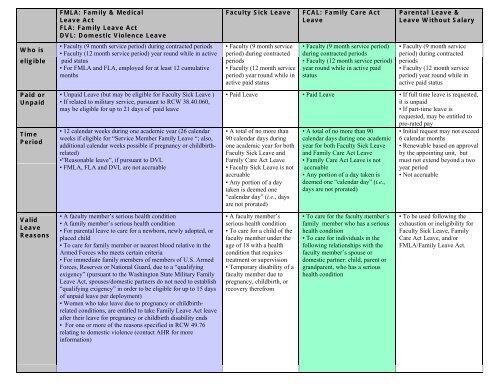 Leave Comparison Chart - University of Washington