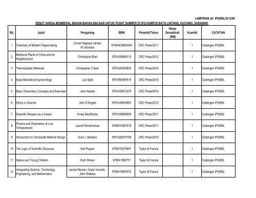 Lampiran A2 - Institut Pendidikan Guru Kampus Batu Lintang