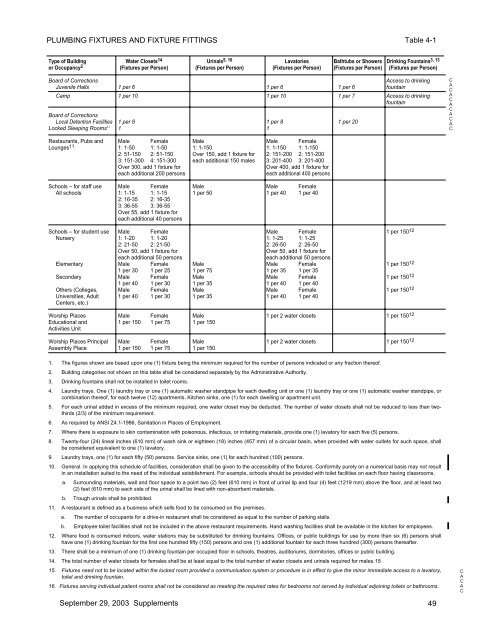 49 PLUMBING FIXTURES AND FIXTURE FITTINGS ... - iapmo
