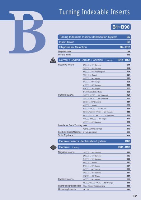 Turning Indexable Inserts