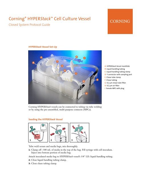HYPERStack - Corning Incorporated