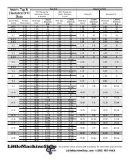 UNC / UNF Tap Drill Sizes - Guhring