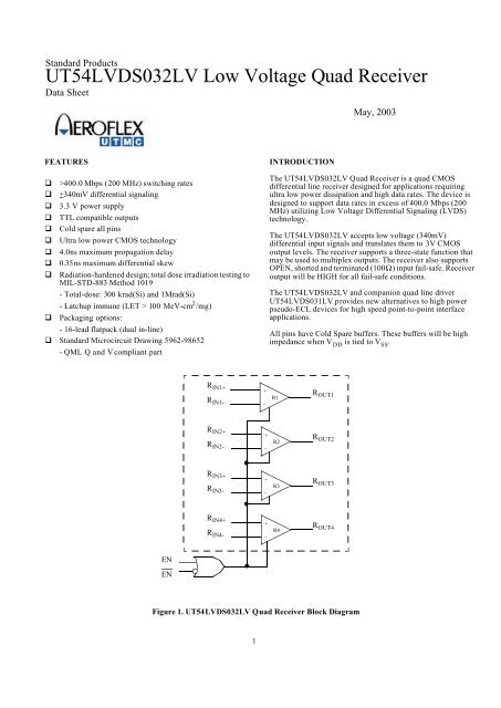 lvds-receiver-3v 1-03.fm - Datasheets