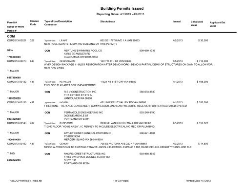 Building Permits Issued - City of Vancouver