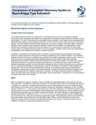 Insights Discovery - Inside Inspiration