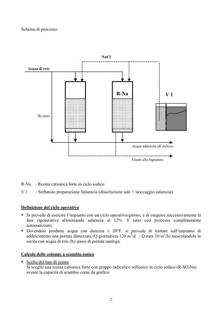 Schema di processo: NaCl