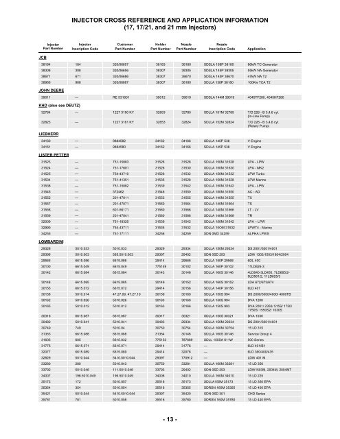INJECTOR CROSS REFERENCE