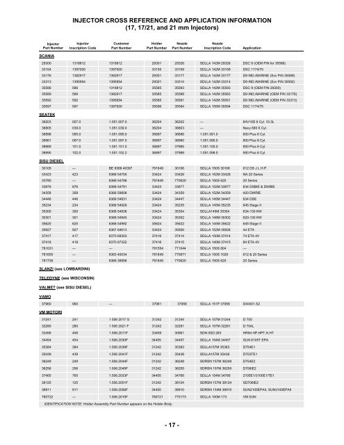 INJECTOR CROSS REFERENCE