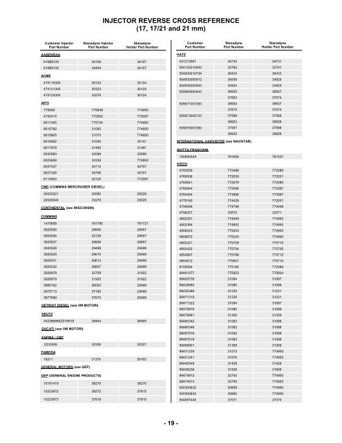 INJECTOR CROSS REFERENCE