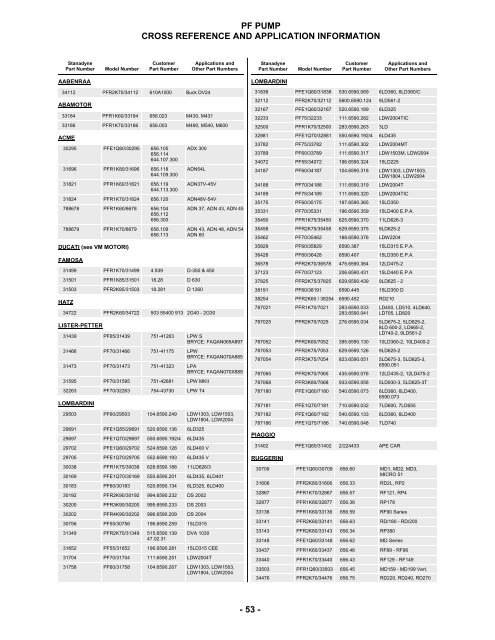 PF PUMP IDENTIFICATION Mo