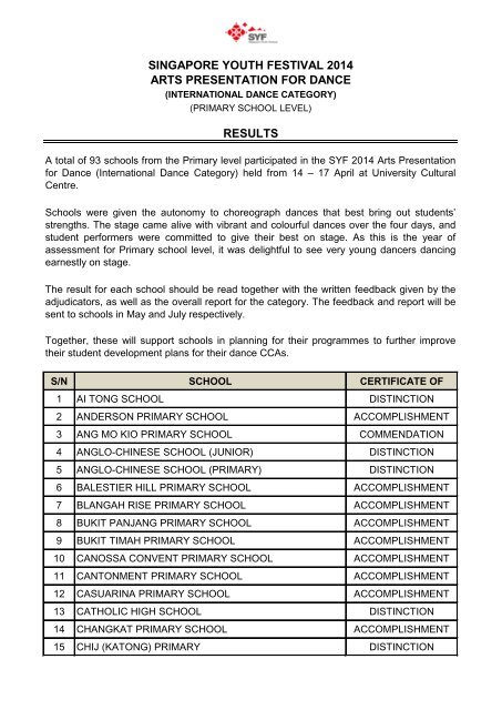 SYF 2014 - Dance - International - Results