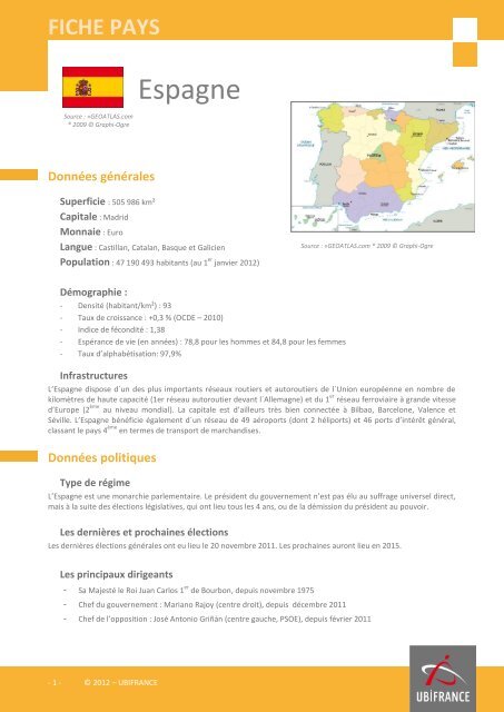 fiche pays