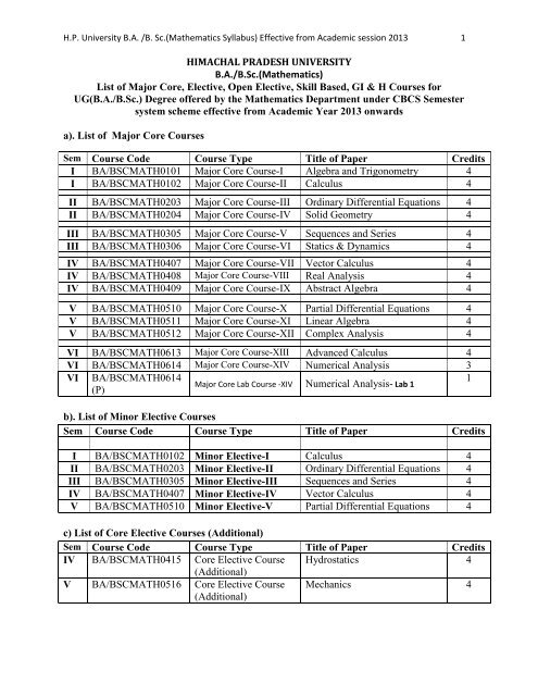 Detailed Syllabus- Outline, End Term Exam Guidelines, Structure, etc.
