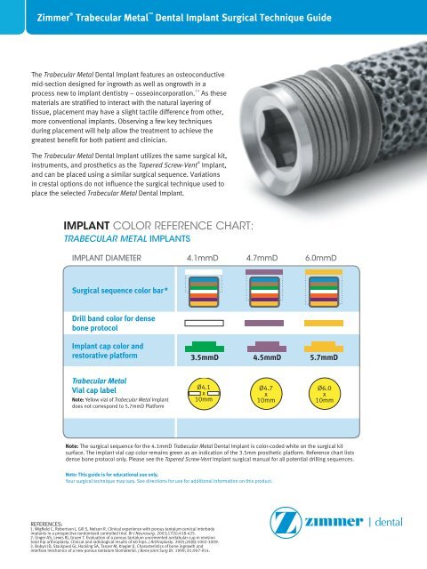 Zimmer Implant Sizes Zimmer Tapered Screw Vent Healing Abutment