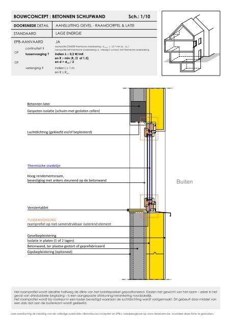 aansluiting gevel - raamdorpel & latei - Febelcem