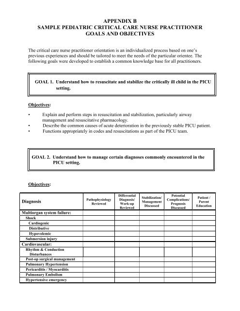 Orientation Checklist - PedsCCM.org