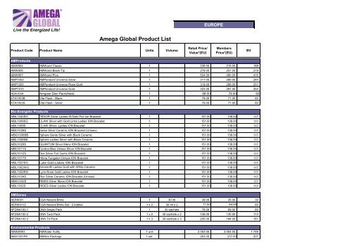 Amega Global Product List (Wellness Packs/Bundles)