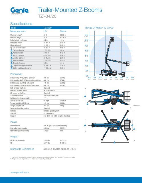 Download Full Spec Sheet - Genie Industries