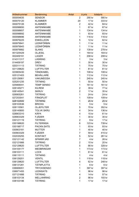 Artikelnummer BenÃ¤mning Antal Ã¡ pris totalpris 000054635 ...