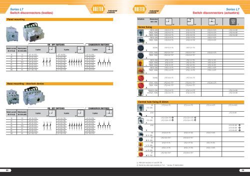 Series L7 Switch disconnectors (actuators) - kwongshun.com