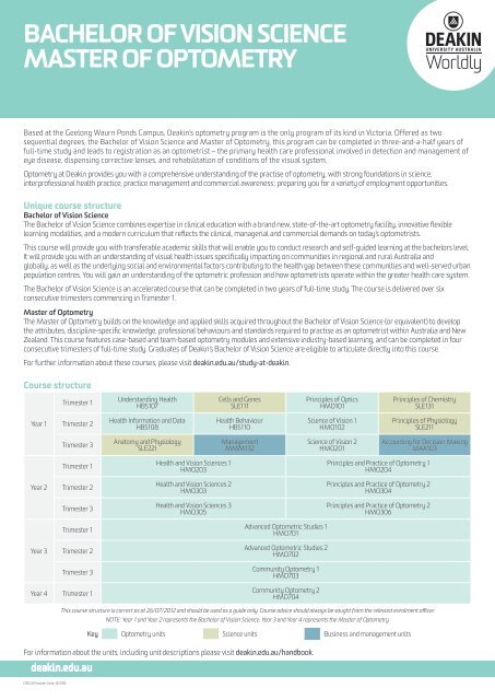 Bachelor of vision science master of optometry - Deakin University