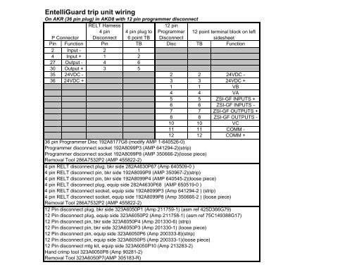 Entelliguard trip unit wiring