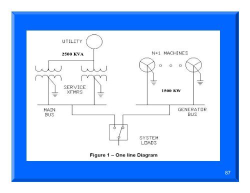GENERATOR APPLICATONS OF
