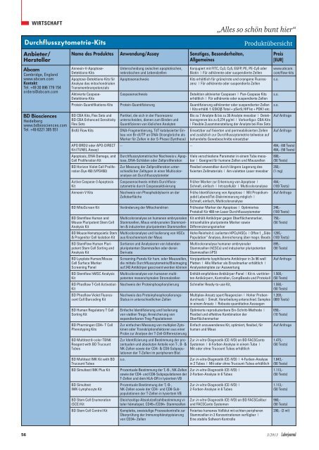 A4 Format zum Ausdrucken - Laborjournal