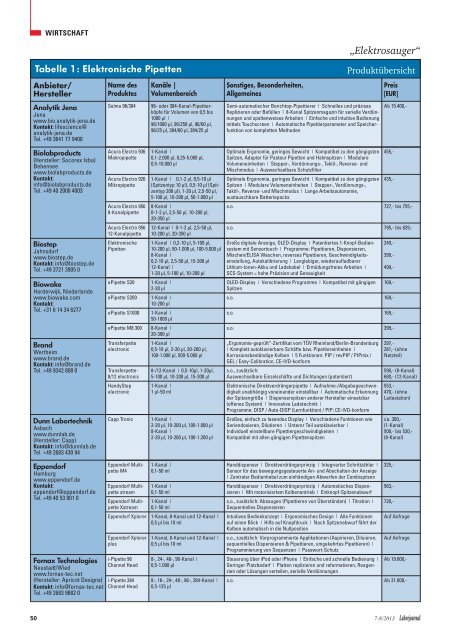 A4 Format zum Ausdrucken - Laborjournal