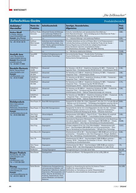 A4 Format zum Ausdrucken - Laborjournal
