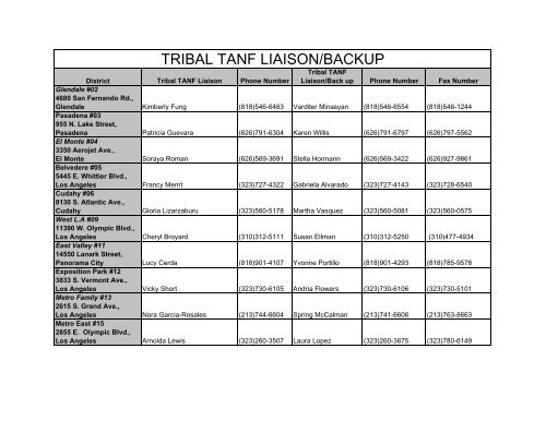 Liaison/Backup Roster