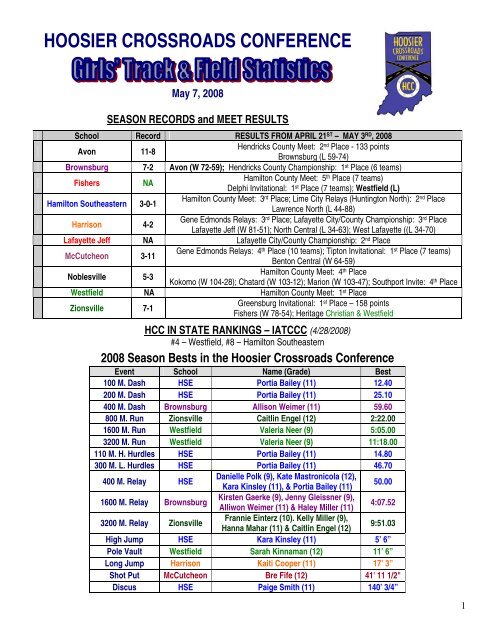 HOOSIER CROSSROADS CONFERENCE - Jefferson High School