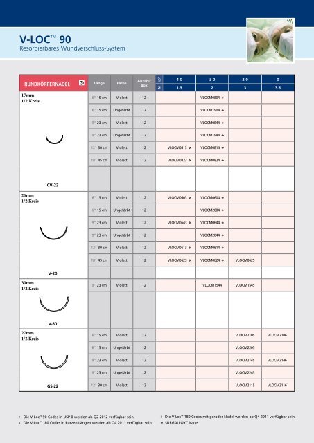 V-loC 90 Resorbierbares