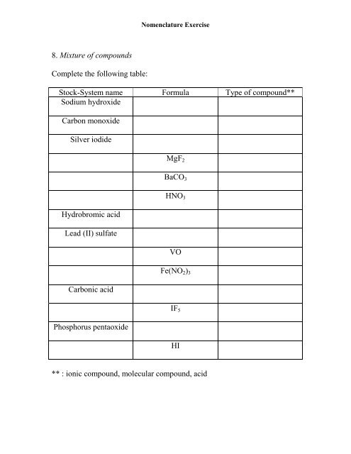 Nomenclature