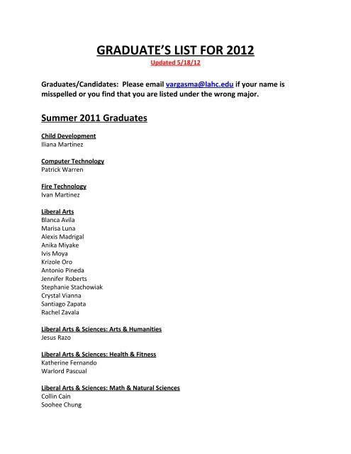 GRADUATE'S LIST FOR 2012