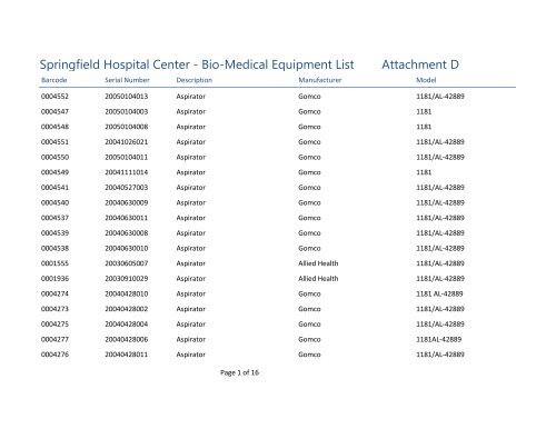 Bio-Medical Equipment Listing