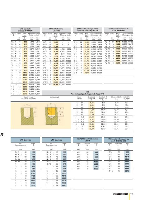 n UNF-Gewinde DIN 336 (IS