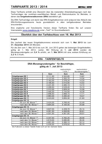 ERA-Punktbewertungsbogen