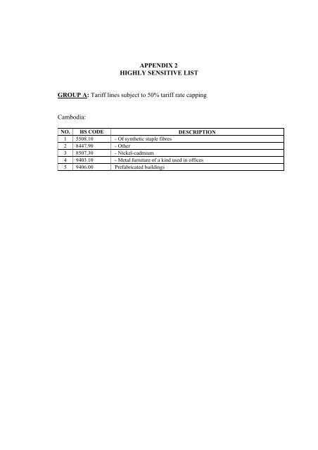 Appendix 2 : Highly Sensitive List - MITI