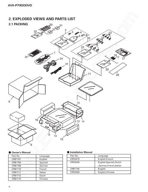 2. EXPLODED VIEWS AND PARTS LIST - Etus-Landgraf