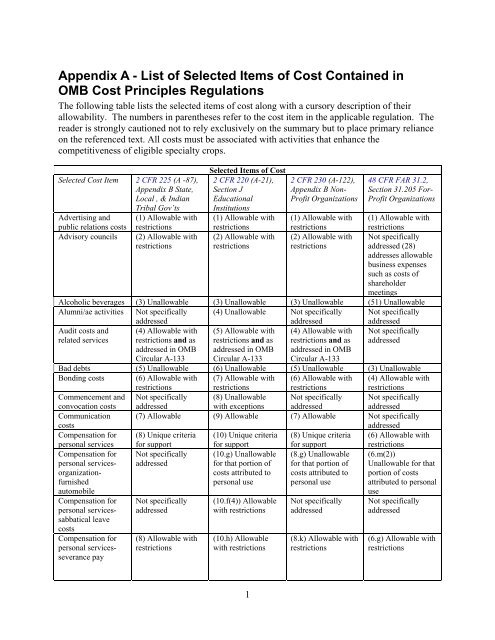 Appendix A - List of Selected Items of Cost Contained in OMB Cost ...