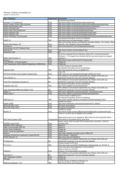 Windows 7 Software Compatibility List App / Hardware Supported ...