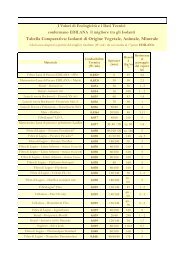 Tabella Comparativa: Isolanti di Origine Vegetale, Animale ... - Edilana