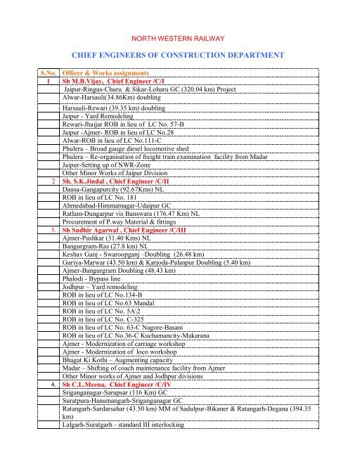 chief engineers of construction department - North Western Railway