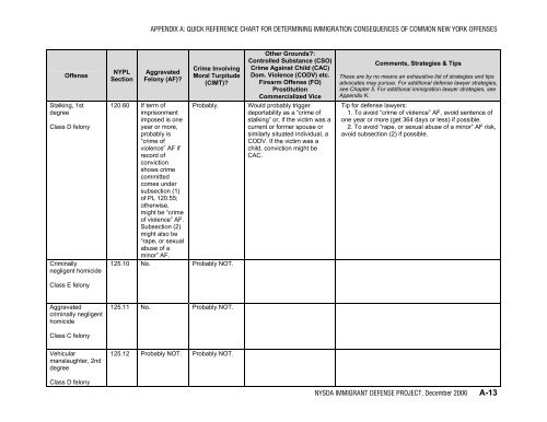 APPENDIX A: QUICK REFEREN