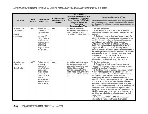APPENDIX A: QUICK REFEREN