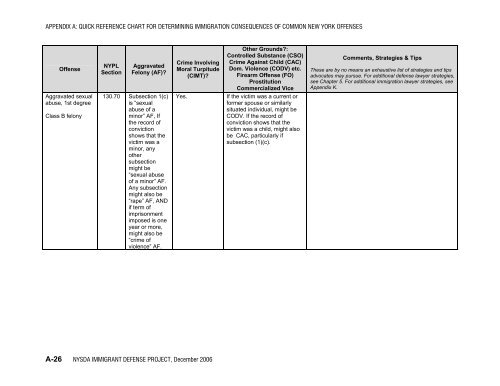 APPENDIX A: QUICK REFEREN
