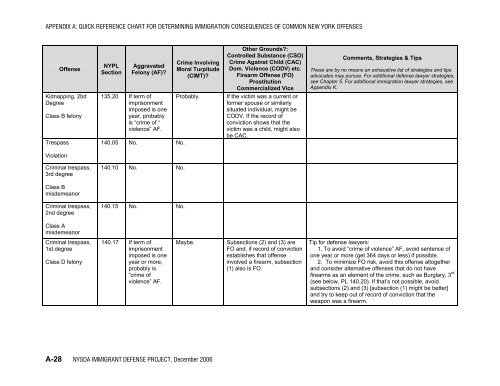 APPENDIX A: QUICK REFEREN